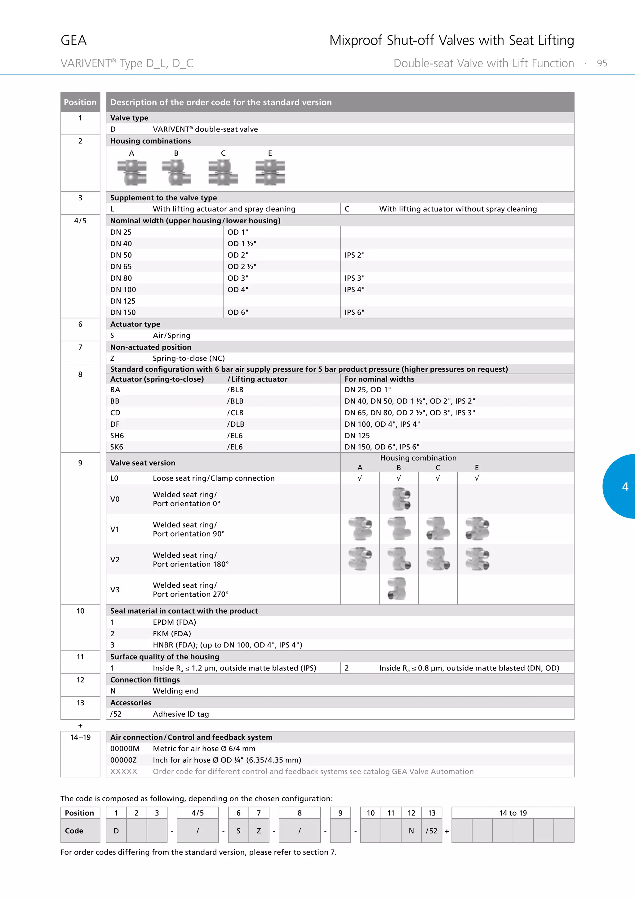 gea-varivent-hygienic-seat-valves_tcm11-16576.pdf