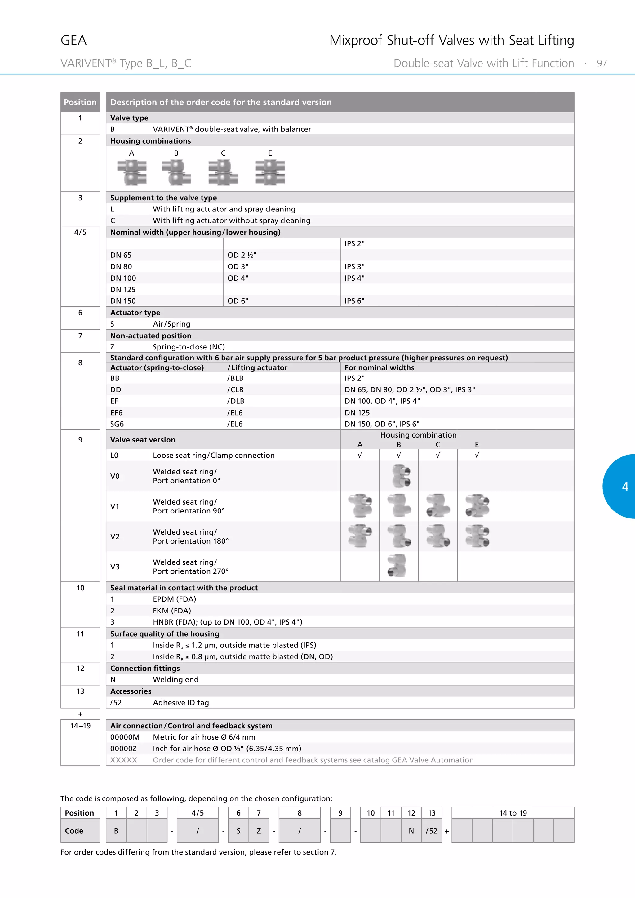 gea-varivent-hygienic-seat-valves_tcm11-16576.pdf