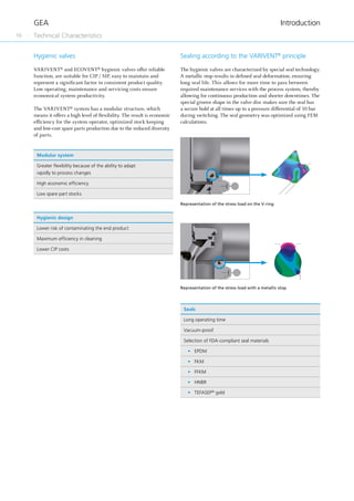 gea-varivent-hygienic-seat-valves_tcm11-16576.pdf