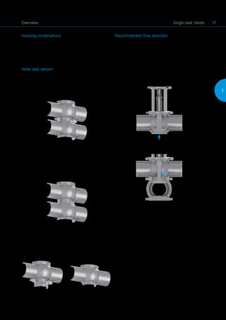 gea-varivent-hygienic-seat-valves_tcm11-16576.pdf