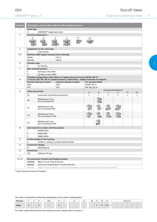 gea-varivent-hygienic-seat-valves_tcm11-16576.pdf