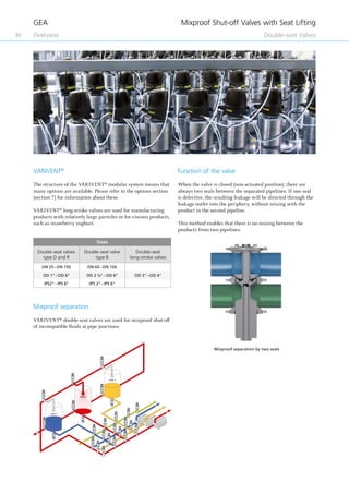 gea-varivent-hygienic-seat-valves_tcm11-16576.pdf