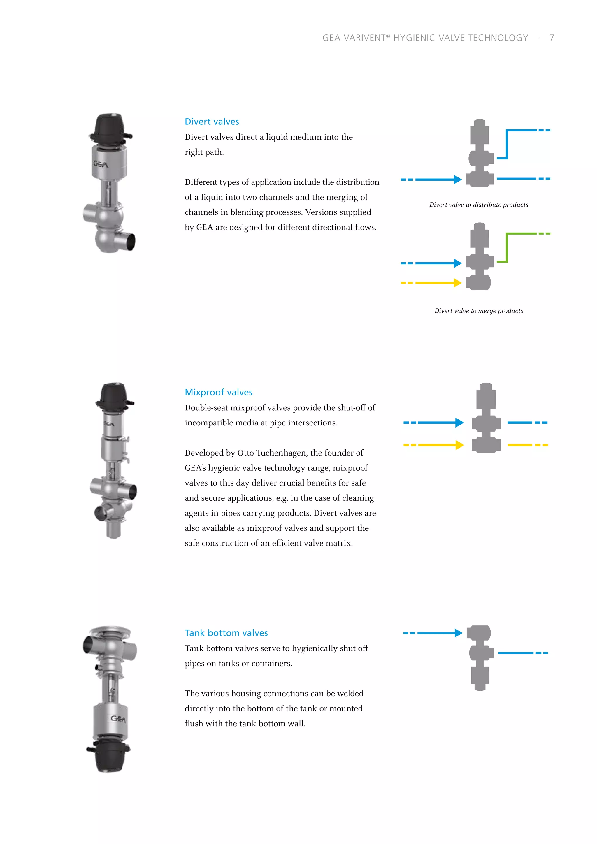 gea-varivent-hygienic-valve-portfolio_tcm11-82429.pdf