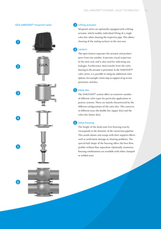gea-varivent-hygienic-valve-portfolio_tcm11-82429.pdf