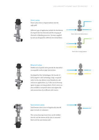 gea-varivent-hygienic-valve-portfolio_tcm11-82429.pdf