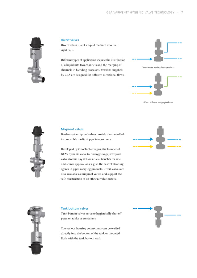 gea-varivent-hygienic-valve-portfolio_tcm11-82429.pdf | Home Appliances ...