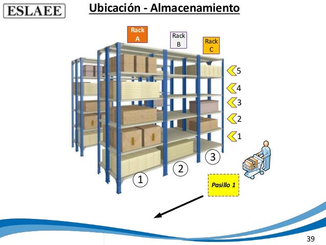 Gestión de almacén e inventario