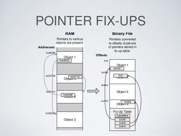 What Is Game Engine Architecture Cruisemsa