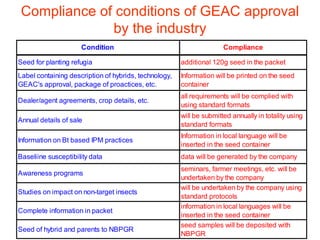 Geac final presentation | PPT