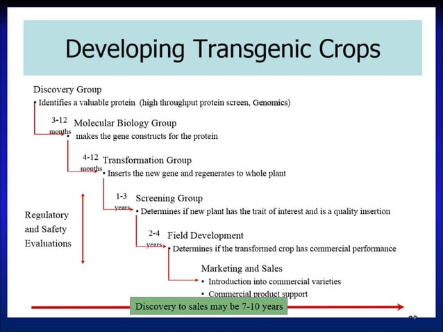 transgenic crops and their regulatory system | PPT