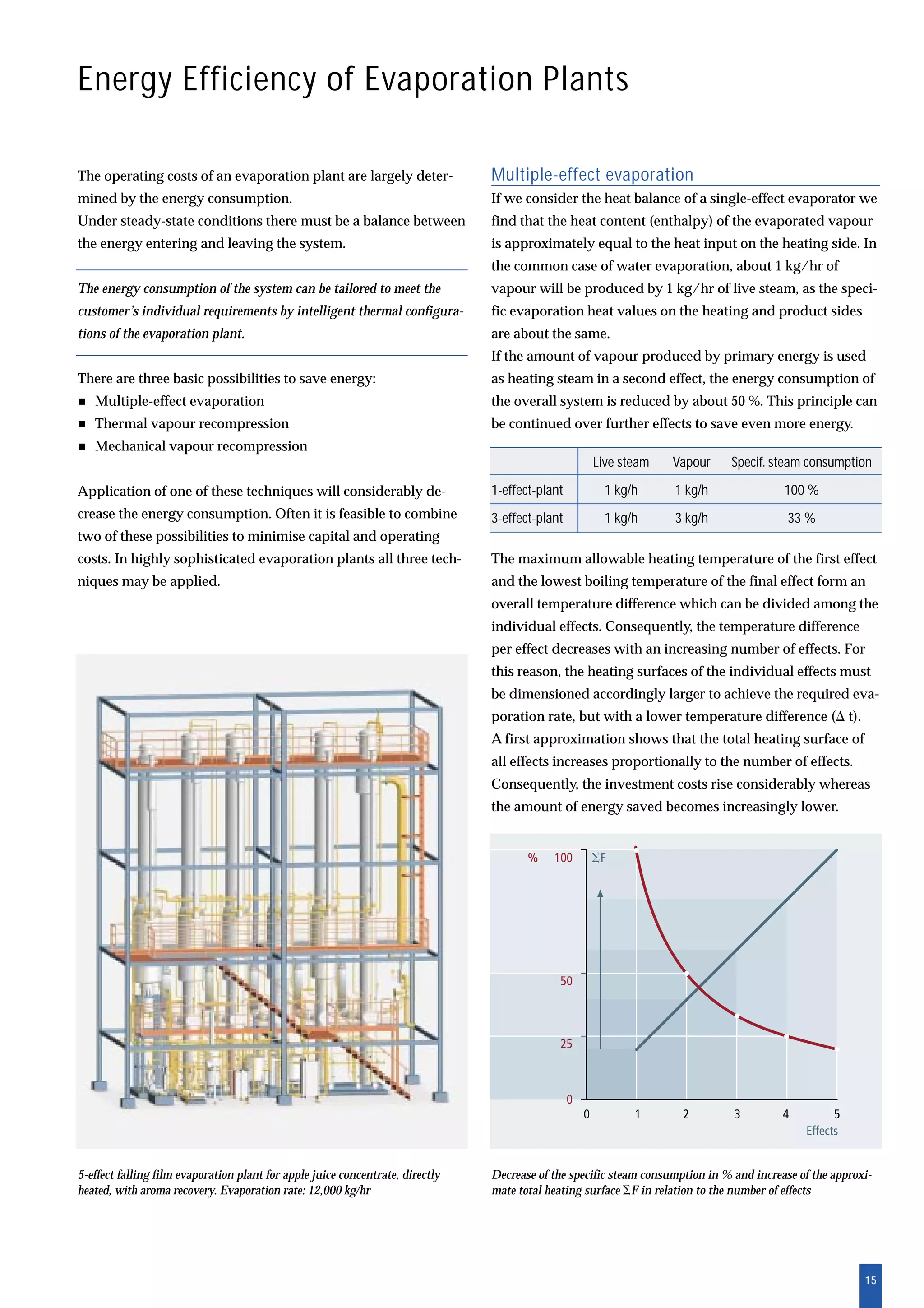 Gea evaporation technology-brochure_en_tcm11-16319 | PDF