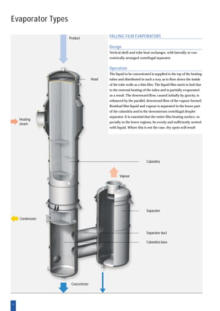 Gea evaporation technology-brochure_en_tcm11-16319 | PDF