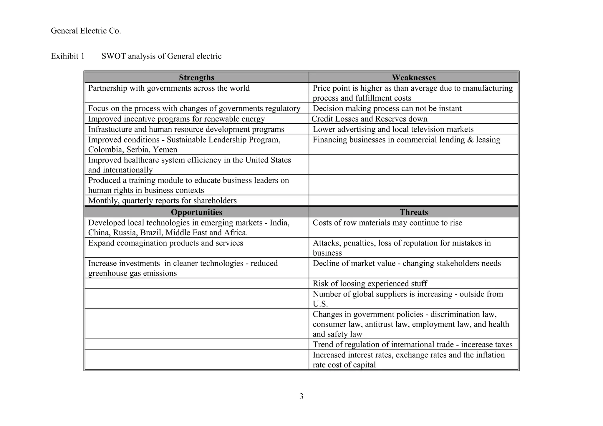 Analysis of General Electric | DOC
