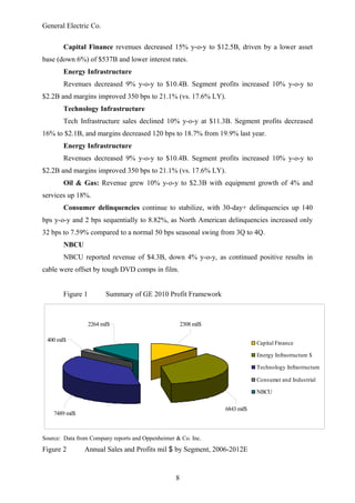 Analysis of General Electric | DOC
