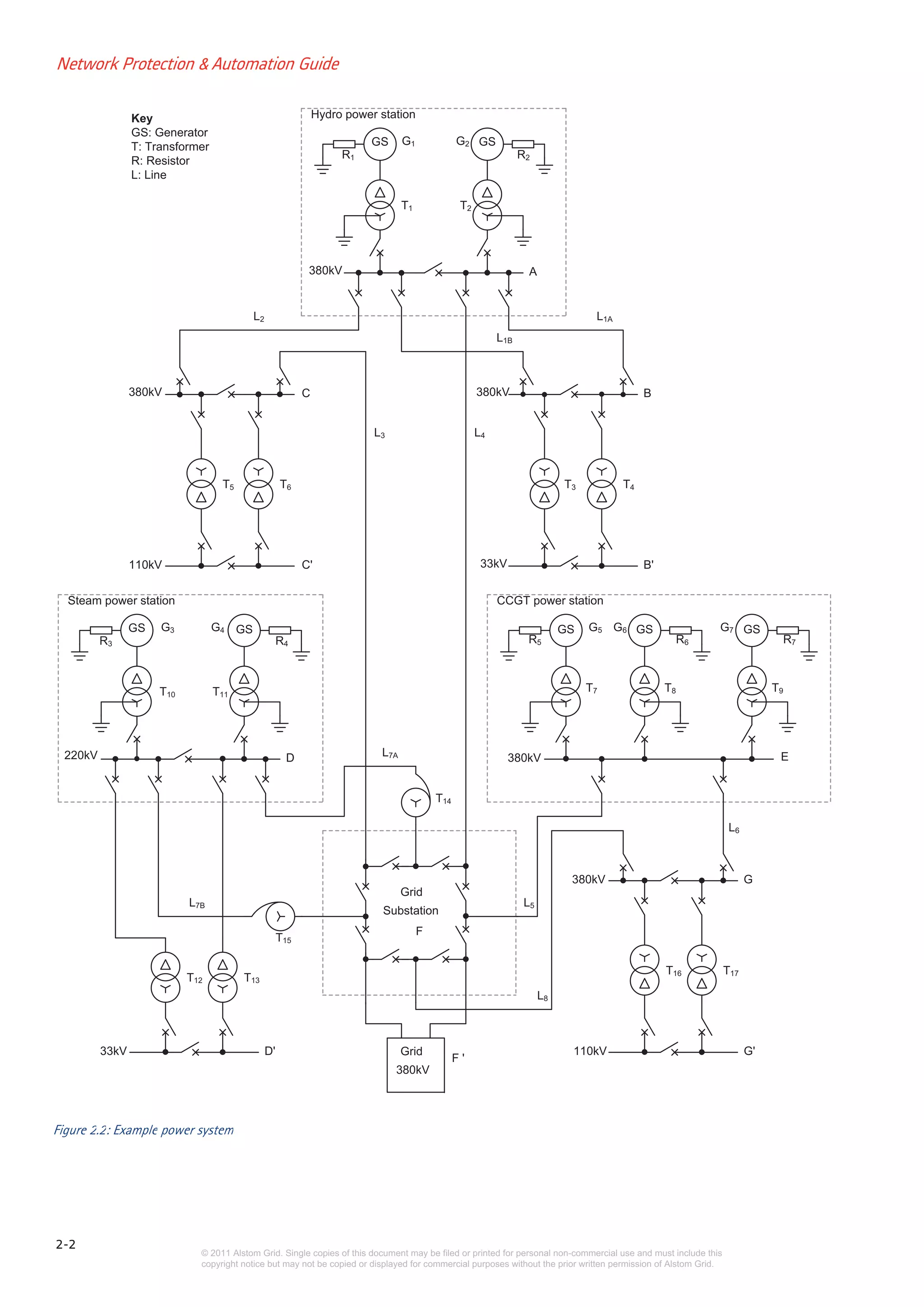 NETWORK PROTECTION & AUTOMATION GUIDE, EDITION | PDF