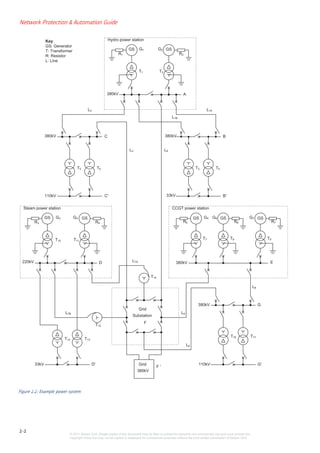 NETWORK PROTECTION & AUTOMATION GUIDE, EDITION | PDF