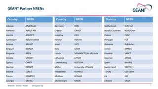 Geant cloud peering-v2 | PPT
