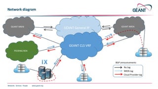 Geant cloud peering-v2 | PPT