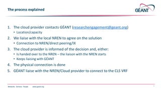 Geant cloud peering-v2 | PPT