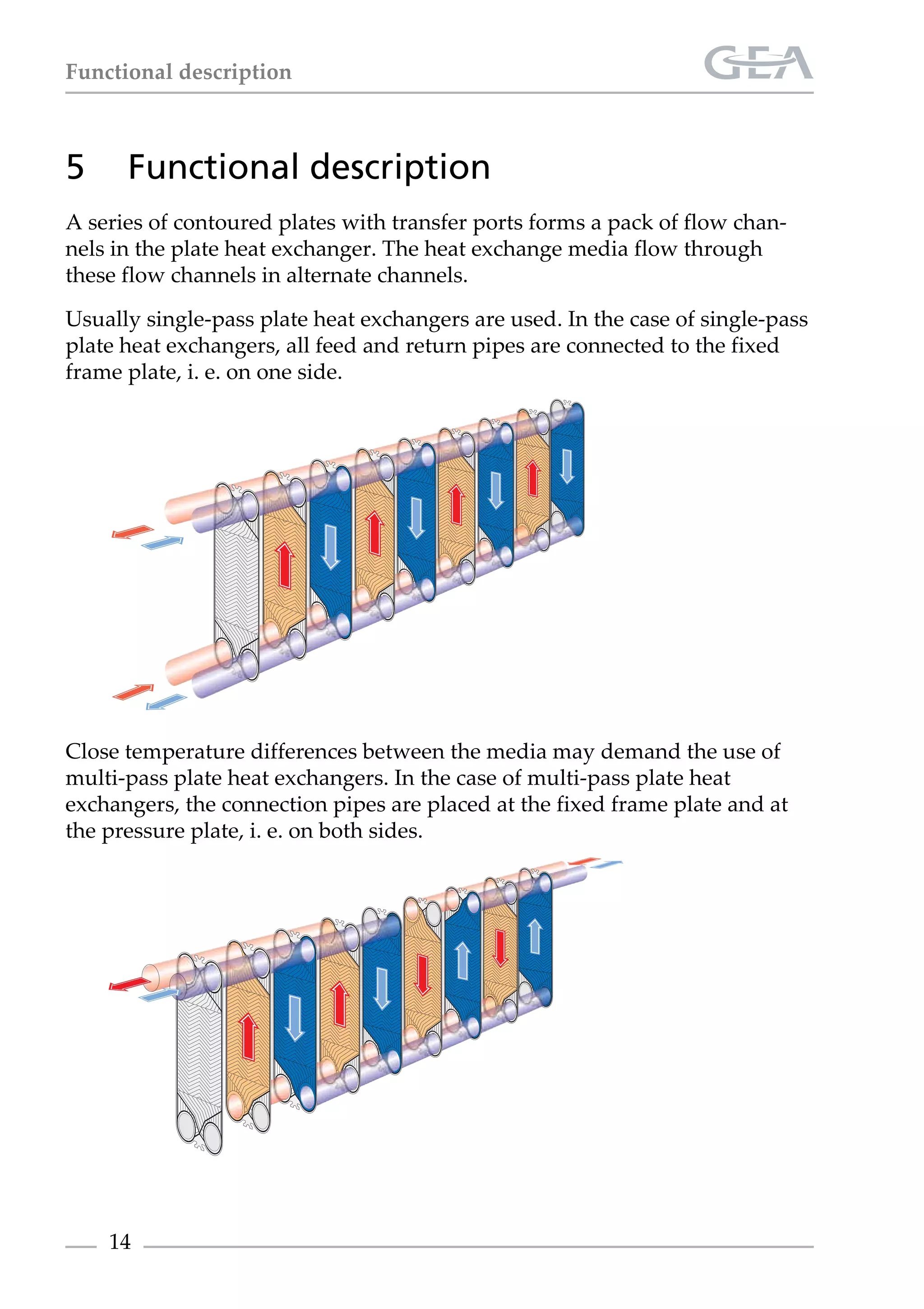 Gea phe operating_instruction_en | PDF