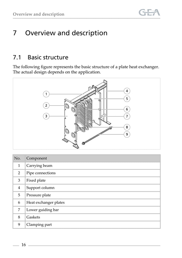 Gea phe operating_instruction_en | PDF | Home Appliances | Home & Garden