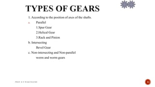 INTRODUCTION OF GEARS AND GEAR KINEMATICS | PPTX
