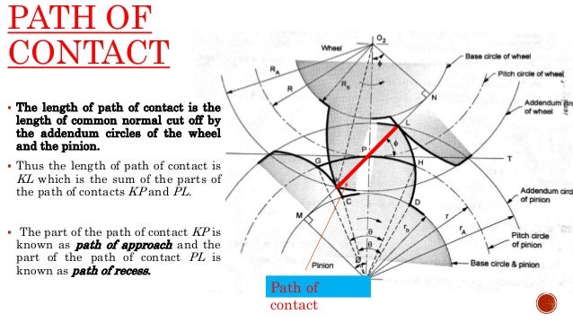 INTRODUCTION OF GEARS AND GEAR KINEMATICS