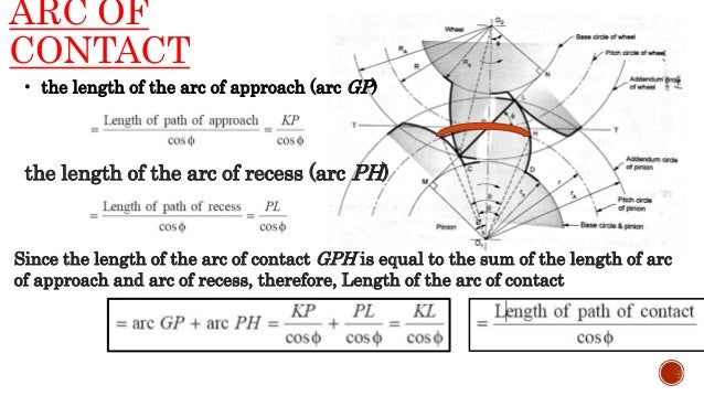 INTRODUCTION OF GEARS AND GEAR KINEMATICS