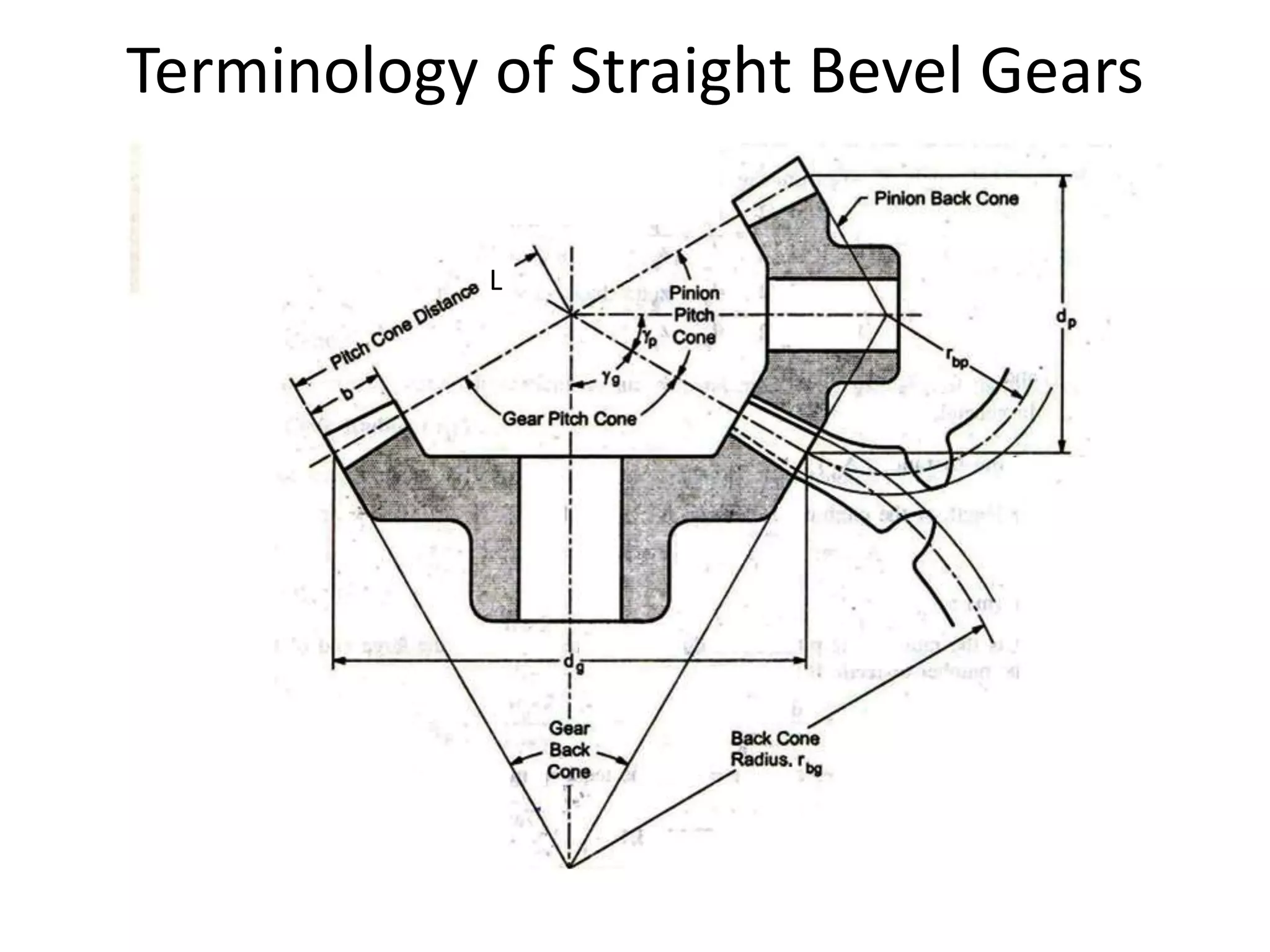 Gear design , classification advantages and disadvantages | PPTX