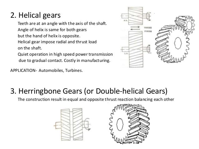 Gear design , classification advantages and disadvantages