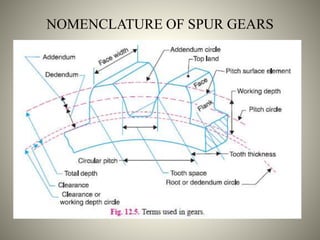 Gears | PPT