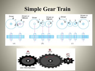 Gears | PPTX