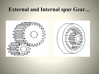 Gears | PPT