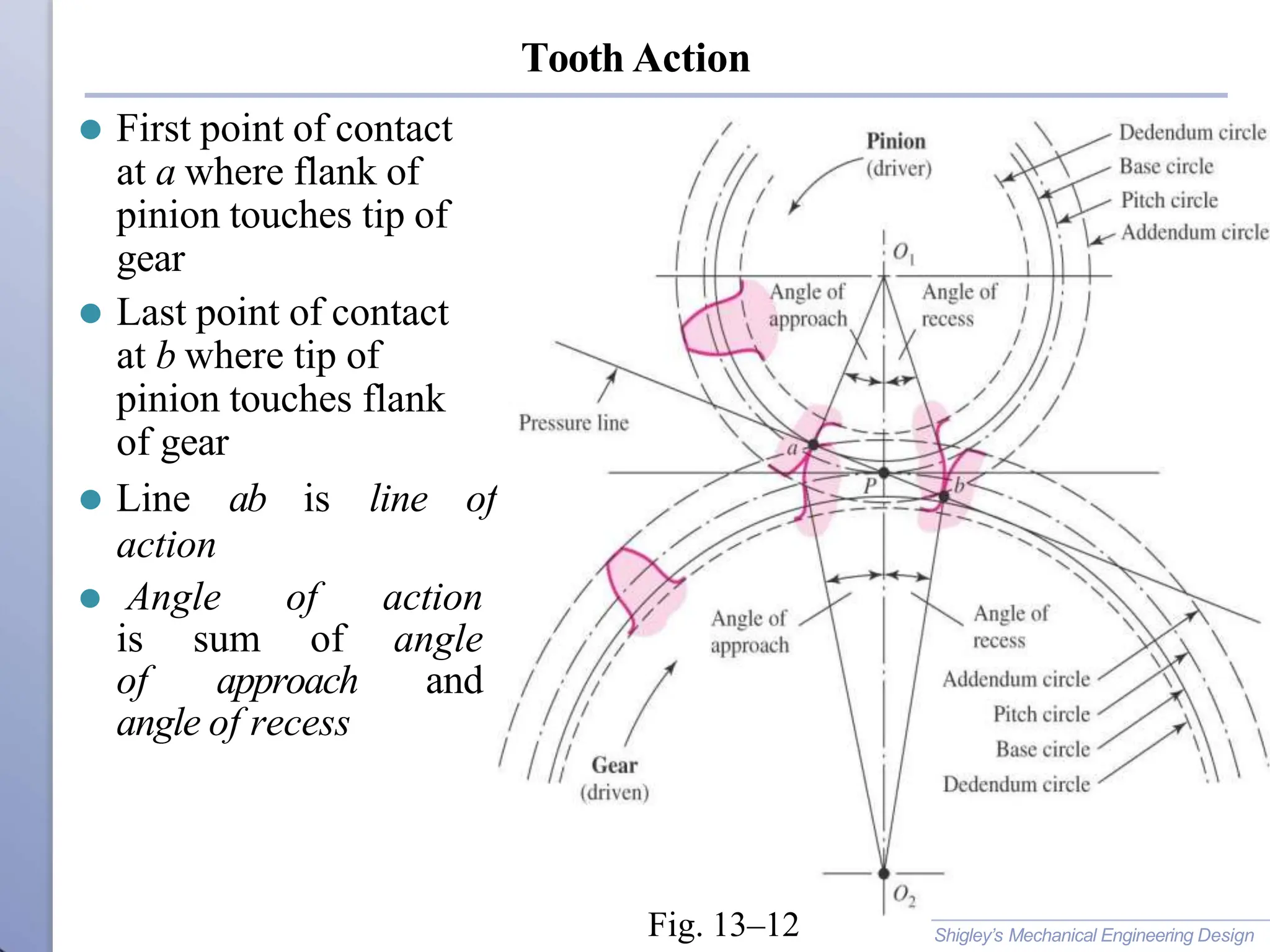 Gear design ppt for mechanical engineering.pptx