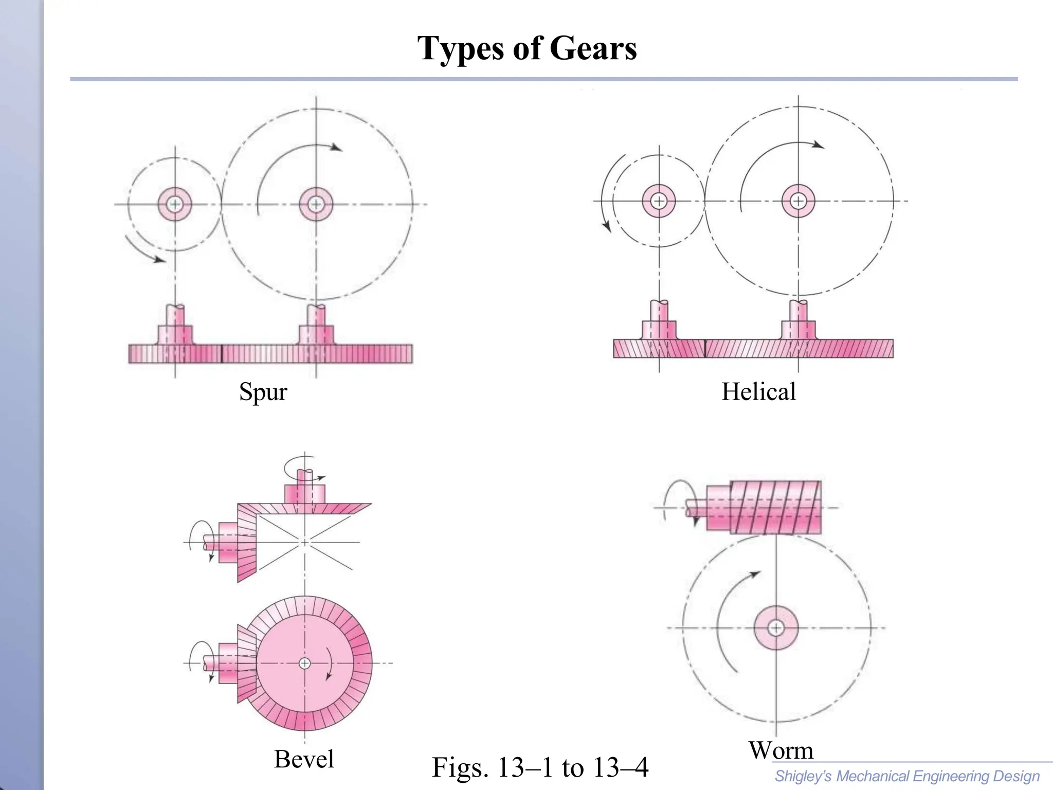 Gear design ppt for mechanical engineering.pptx