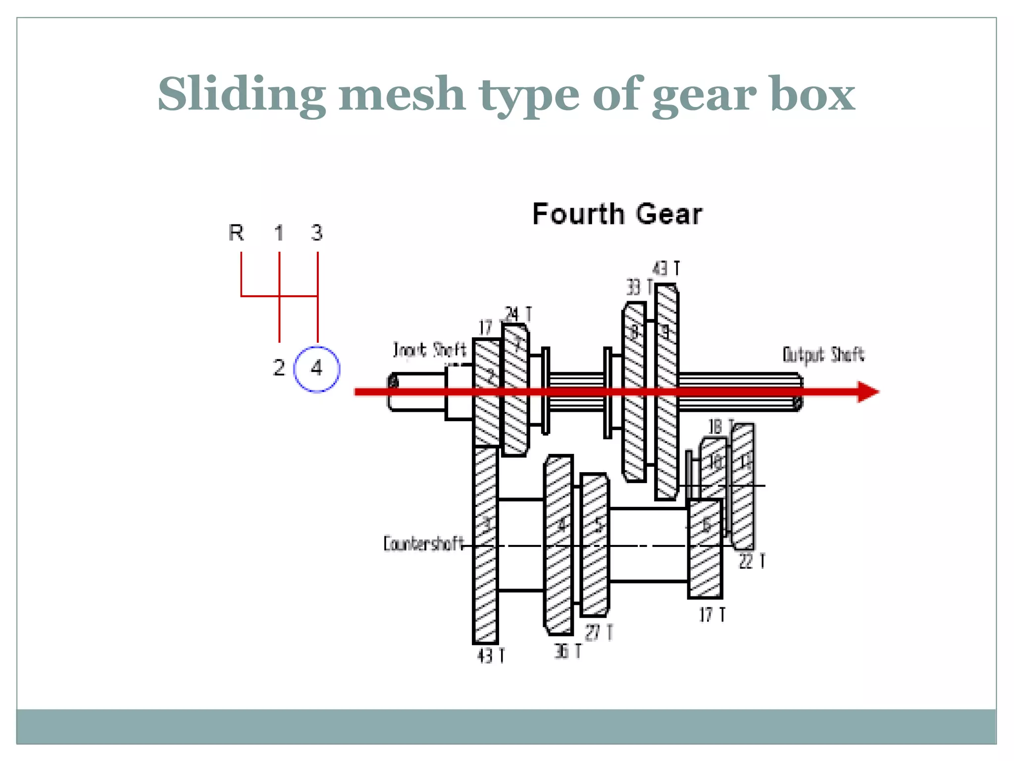 Gear box | PPTX