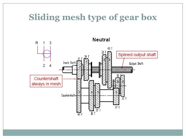 Gear box
