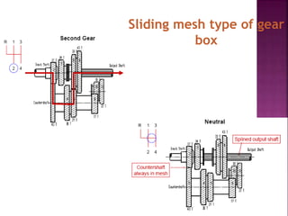 Gear box | PPTX