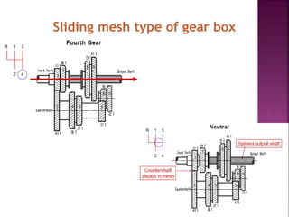Gear box | PPTX