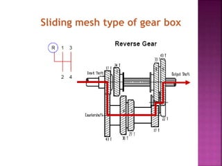 Gear box | PPTX