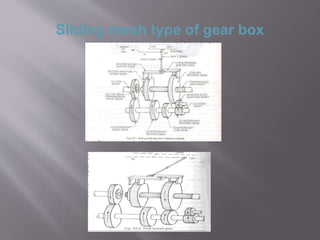 Gear box | PPTX
