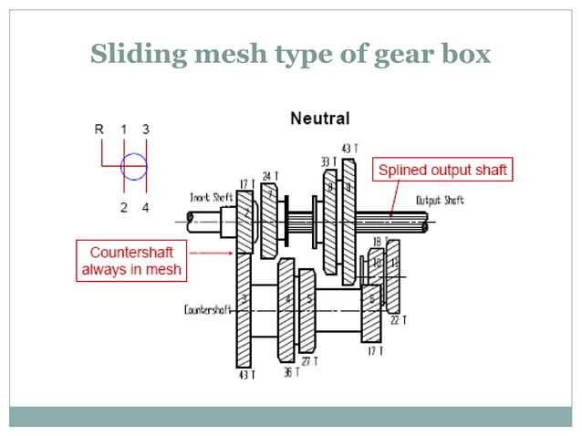 gear-box.pptx