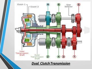 Gear box (transmission system) | PPTX