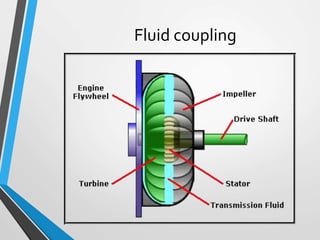 Gear box (transmission system) | PPTX