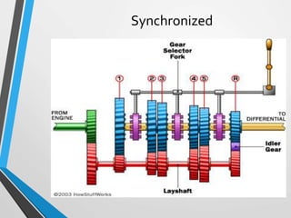 Gear box (transmission system) | PPTX