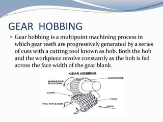 gear-hobbing1.pptx