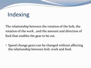 gear-hobbing1.pptx