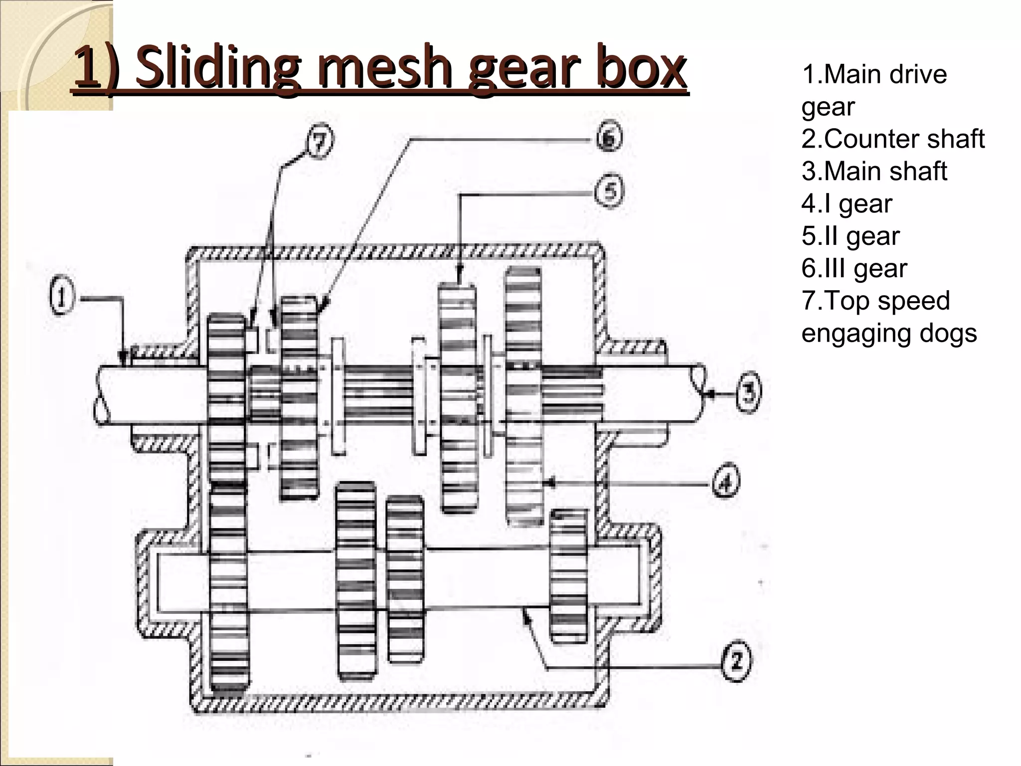 Gear1 | PPT