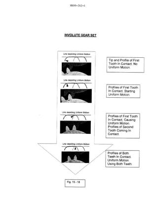 Gear101 | PDF