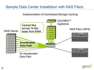 Gear6 Solution Launch | PPT